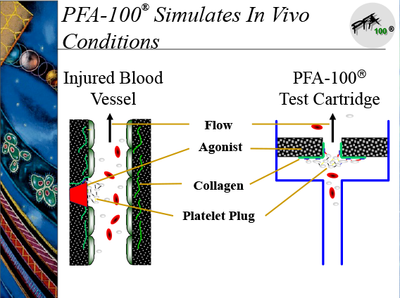 The continued evaluation of the PFA-100 – Machaon Minutes